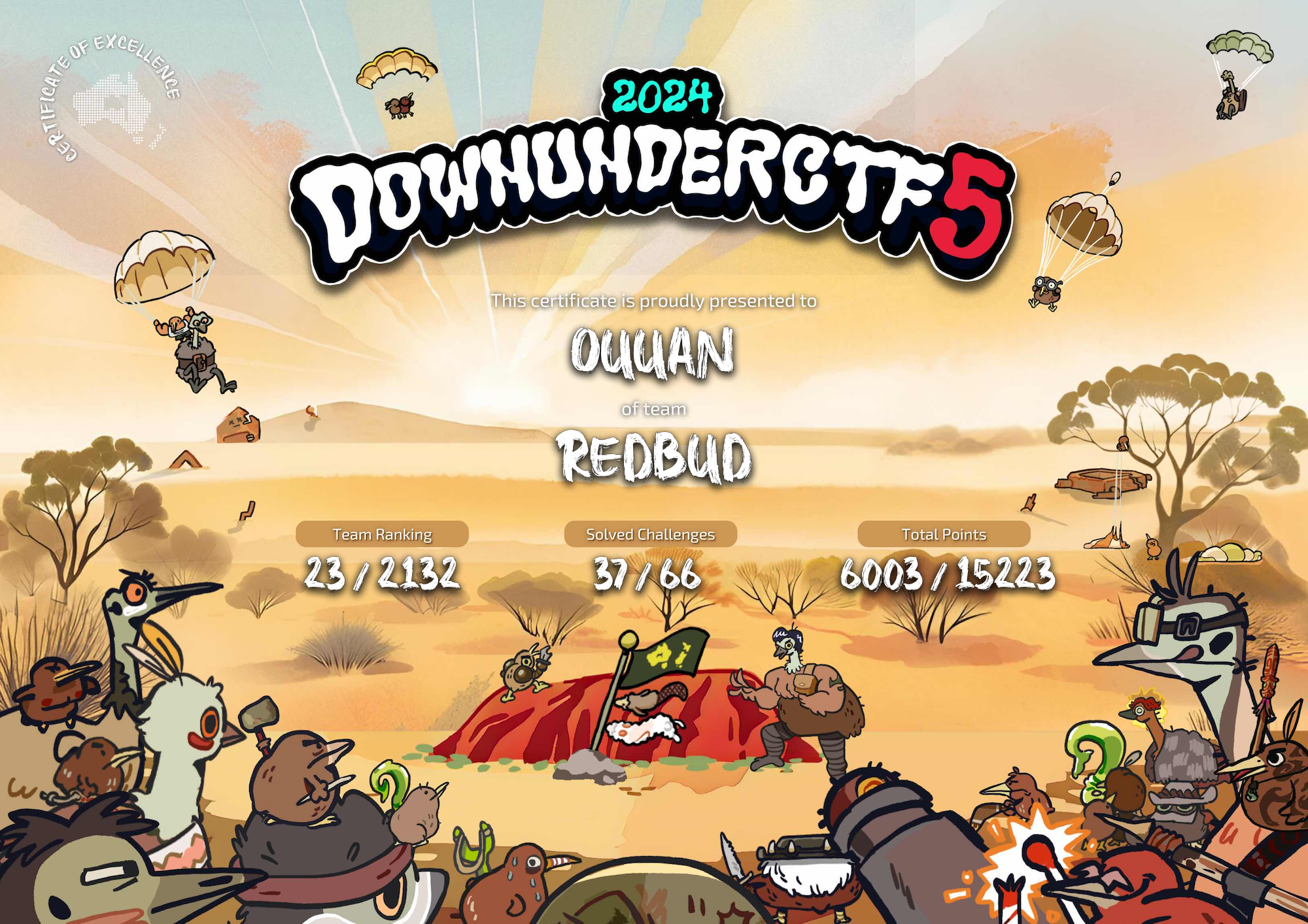 DownUnderCTF 2024 Write-Up - ouuan's blog