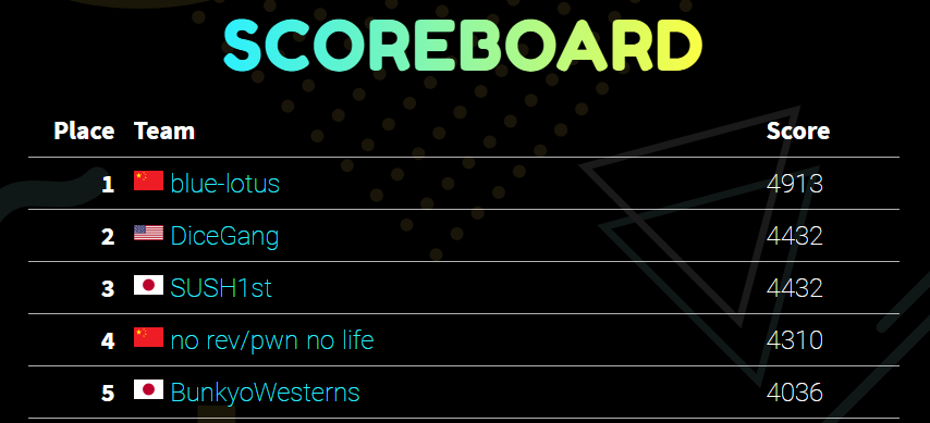TSG CTF 2024 Web Write-Up - ouuan's blog